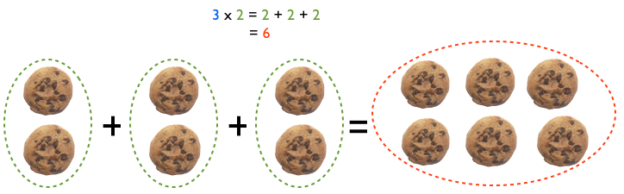 3 – Multiplication | Code Perspectives – STEM Intros
