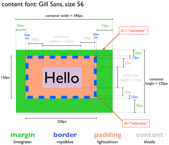 CSS Boxes Code Perspectives STEM Intros CSS Boxes Code Perspectives STEM Intros